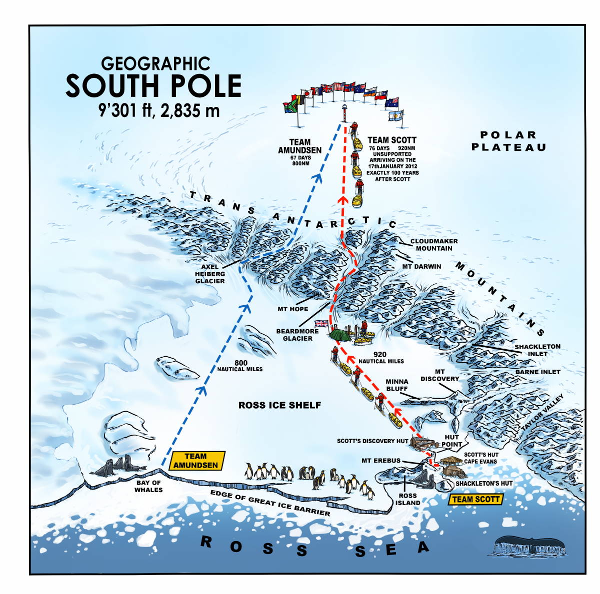 Expedition to the North Pole: Part 1 – Procurri