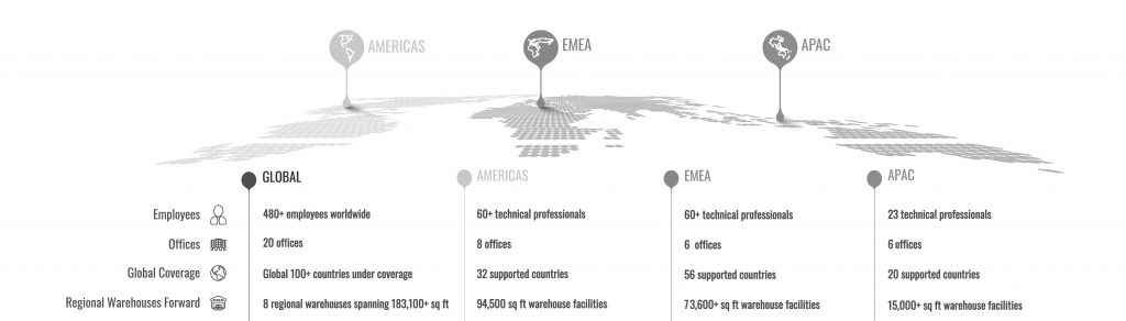 Procurri Global Maintenance and Monitoring Services