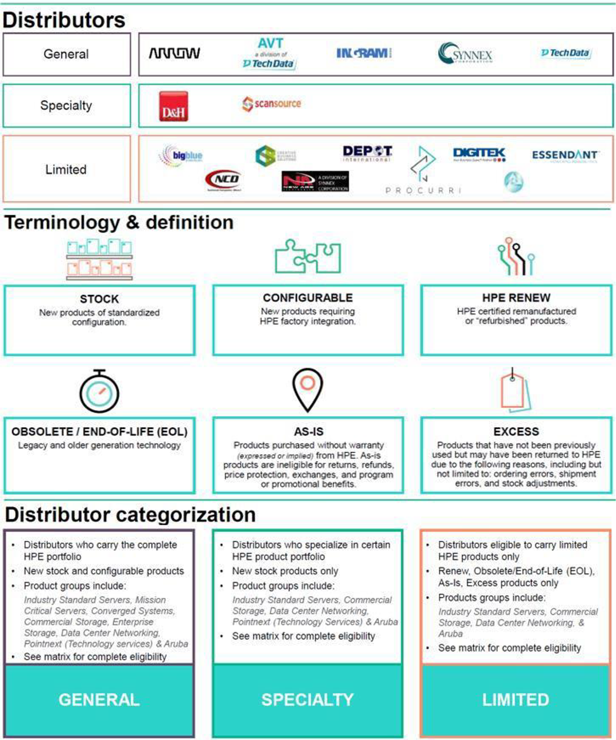 Procurri and HPE: Your Questions Answered – Procurri