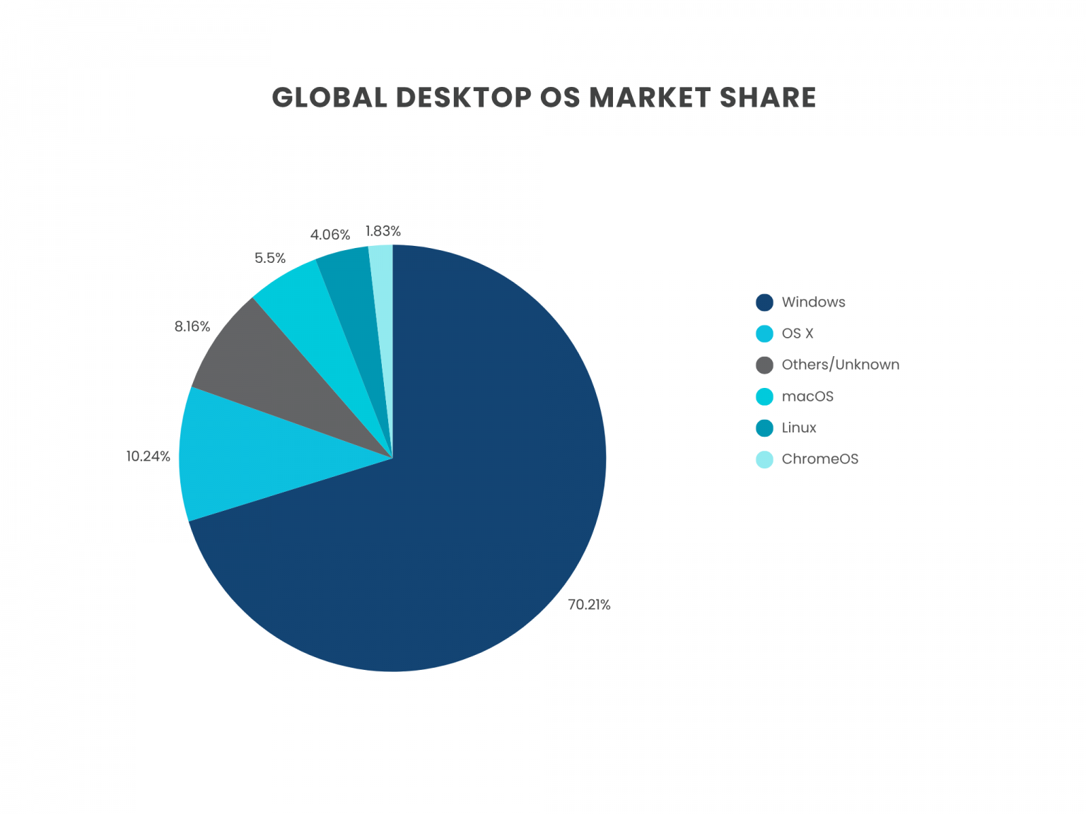Global OS Market Share 2025: Key Stats, Trends, and Insights for Mobile ...